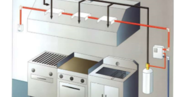 Kitchen Wet Chemical System